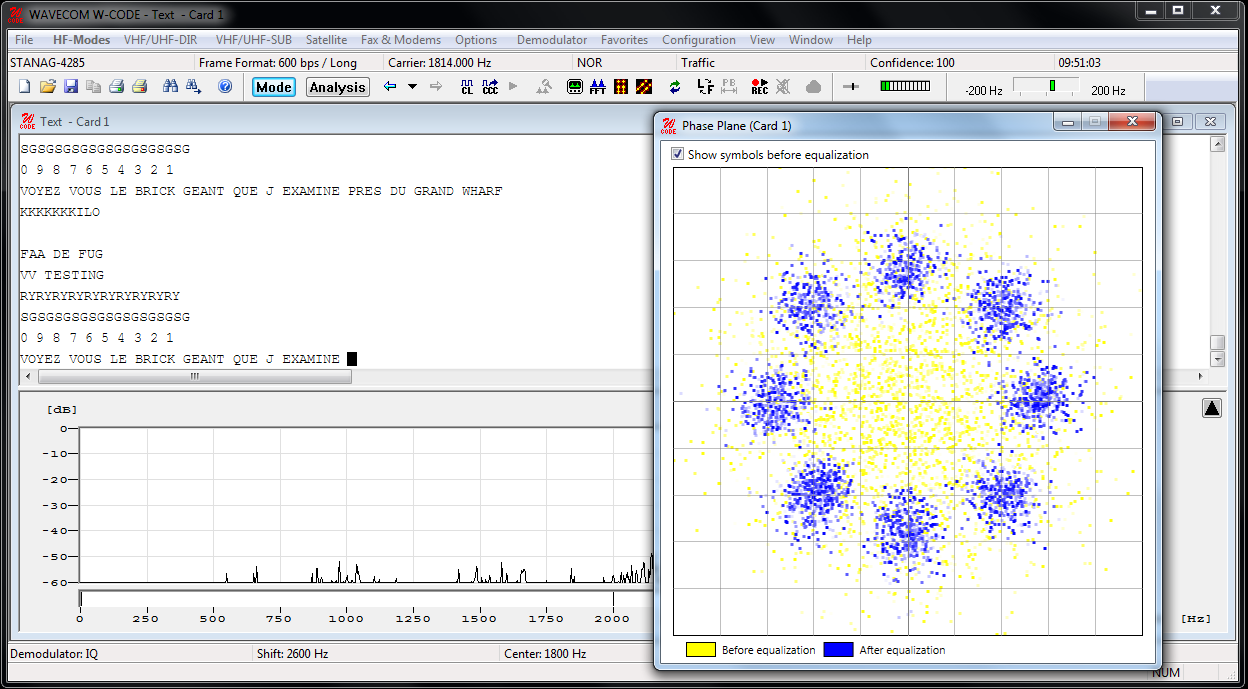 WAVECOM, the reference in data decoding
