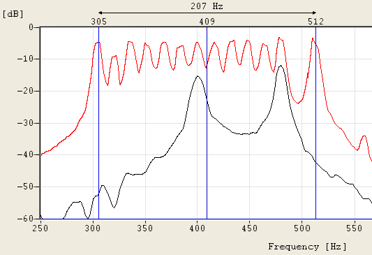 FAX & MODEMS Full-Duplex